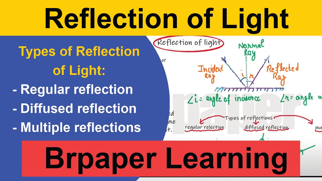 Reflection of Light | introduction and Types of Reflection | Brpaper ...