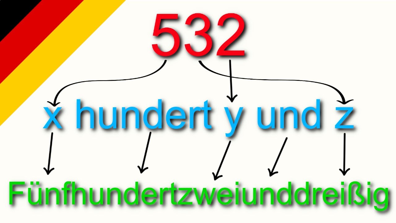Numbers in German for Beginners: 1-100 and MORE - YouTube