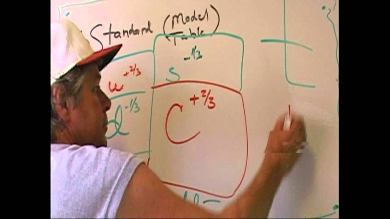 StandardModel QuarkTheory up down charm strange NOV11 - YouTube