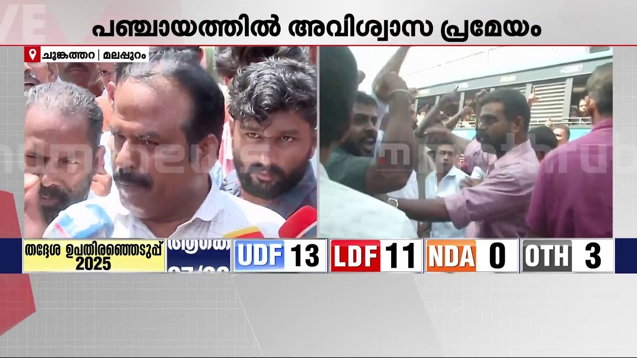 ചുങ്കത്തറയില്‍ സംഘര്‍ഷം: പഞ്ചായത്ത് ഭരണം എല്‍.ഡി.എഫിന് നഷ്ടമാകുമോ ...