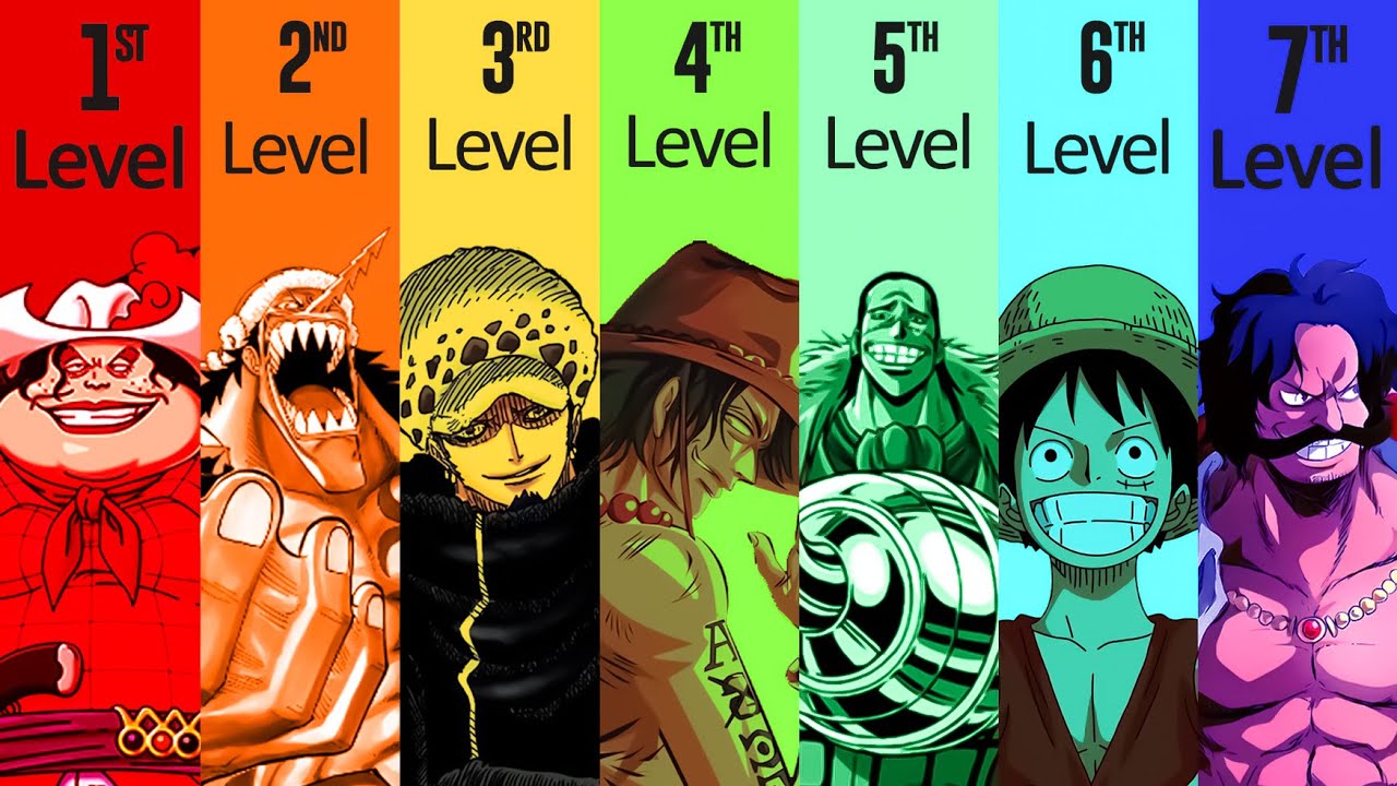 The 7 Levels of One Piece Pirates (Hindi) - YouTube