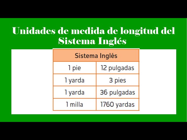 Unidades De Medida Inglesas
