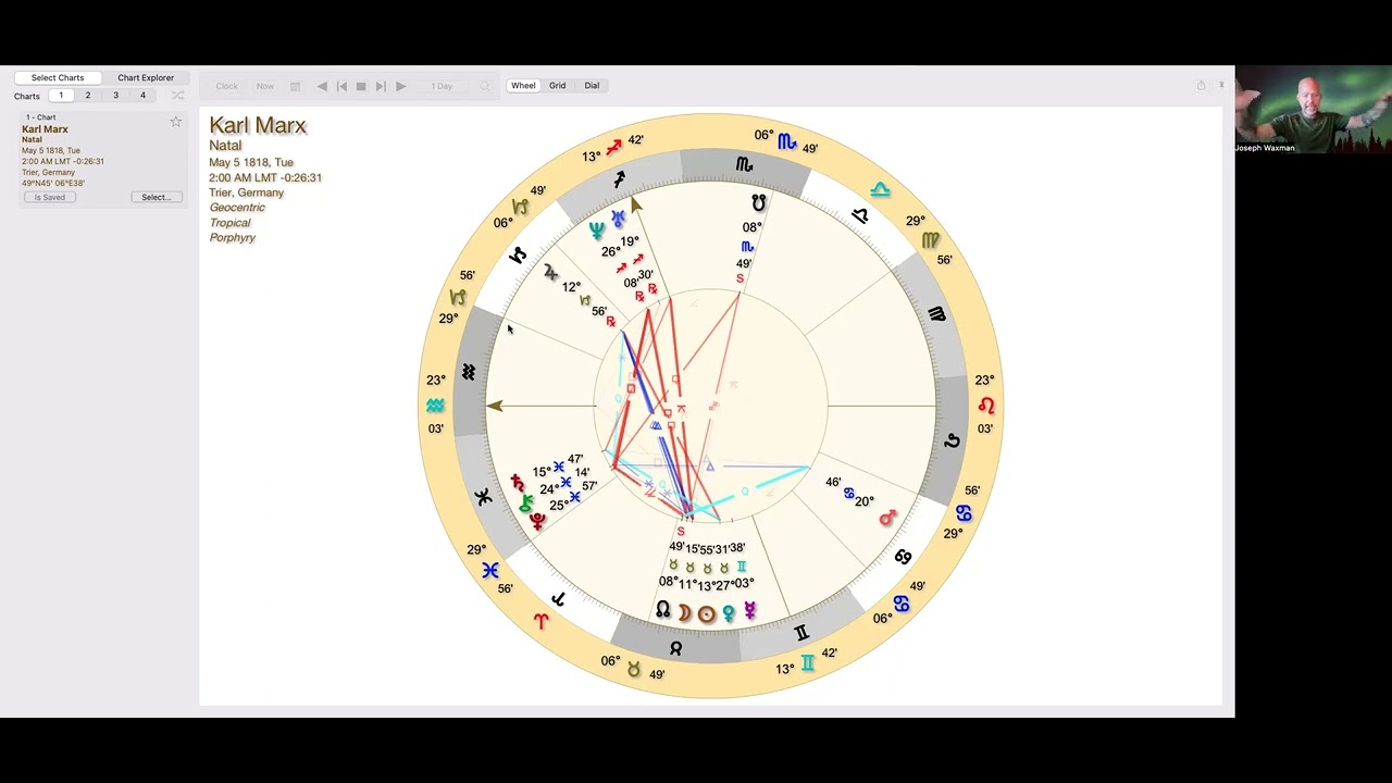 Karl Marx Astrology - YouTube