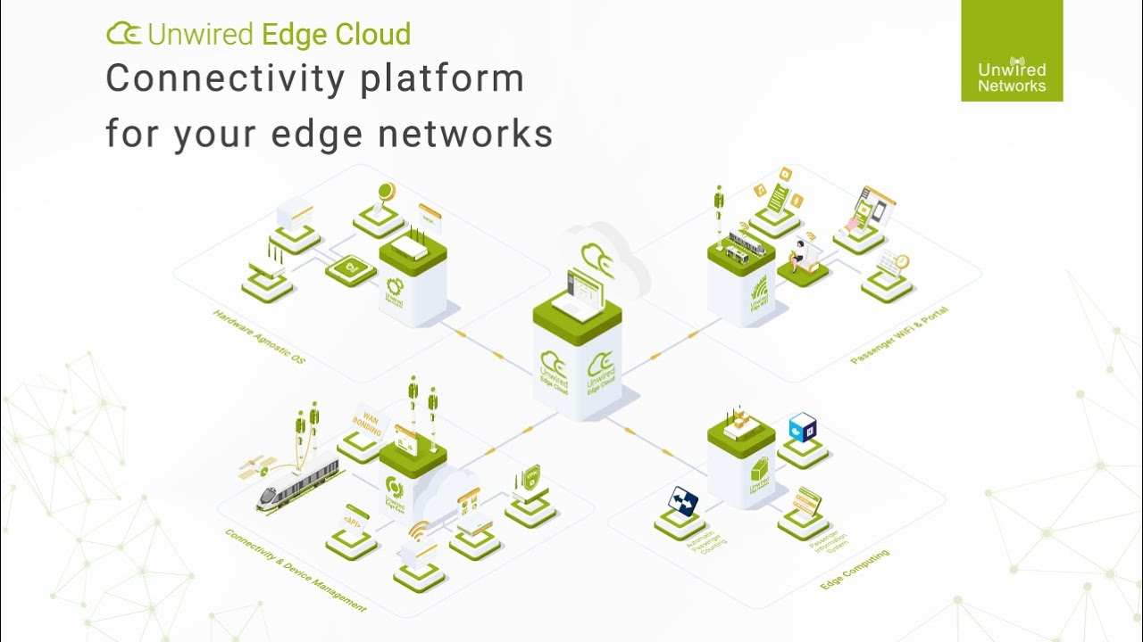 Unwired Edge Cloud Explained: Connectivity Platform for Edge Devices, Networks & Applications ...