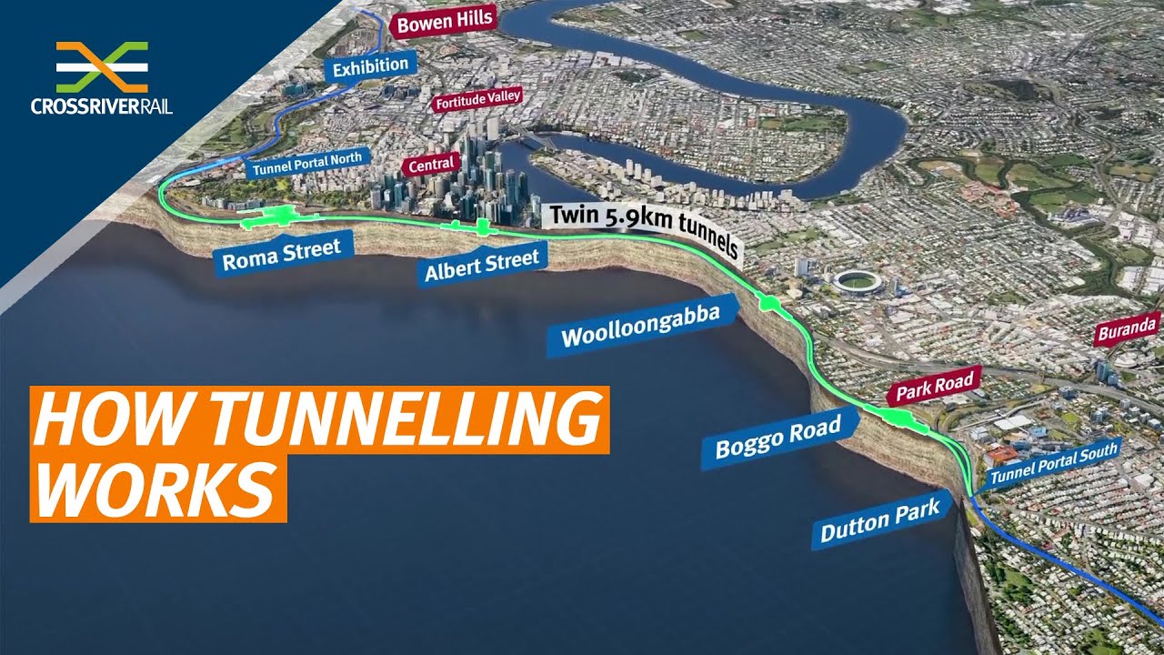 How Tunnelling Works - YouTube