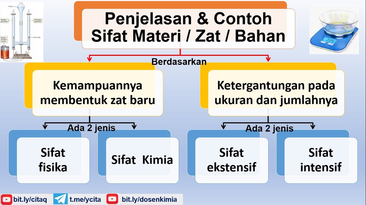 Sifat materi Sifat fisika Sifat Kimia Sifat ekstensif Sifat intensif ...
