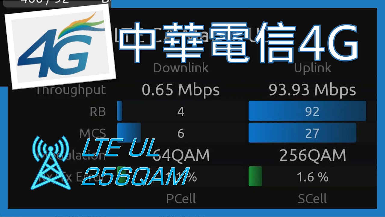 狂！中華電信4G LTE 上行率先開出256QAM！實測可達90Mbps+ (2022年12月) - YouTube