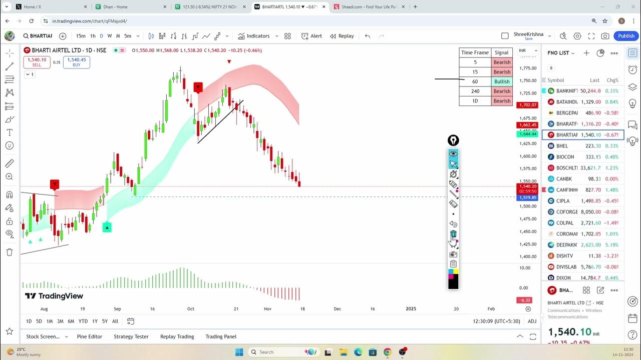 Algo Indicator uses , Examples - YouTube