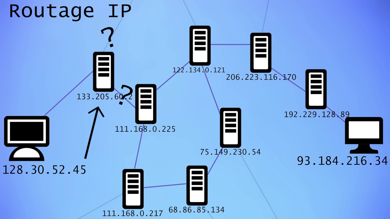Explication 1 Internet ! Comment ça marche - YouTube