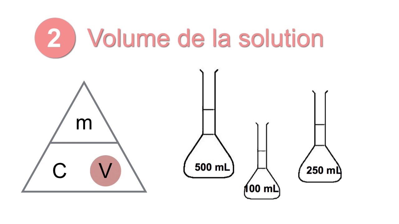 3min Hs2b Triangle des formules - YouTube