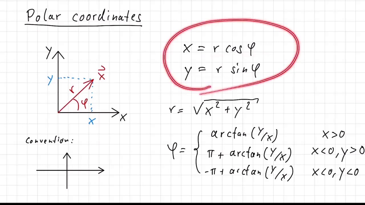 Coordinates 1 YouTube