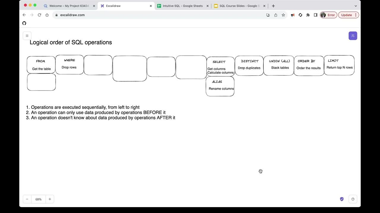 Intuitive SQL For Analytics | Introduction to basics - YouTube