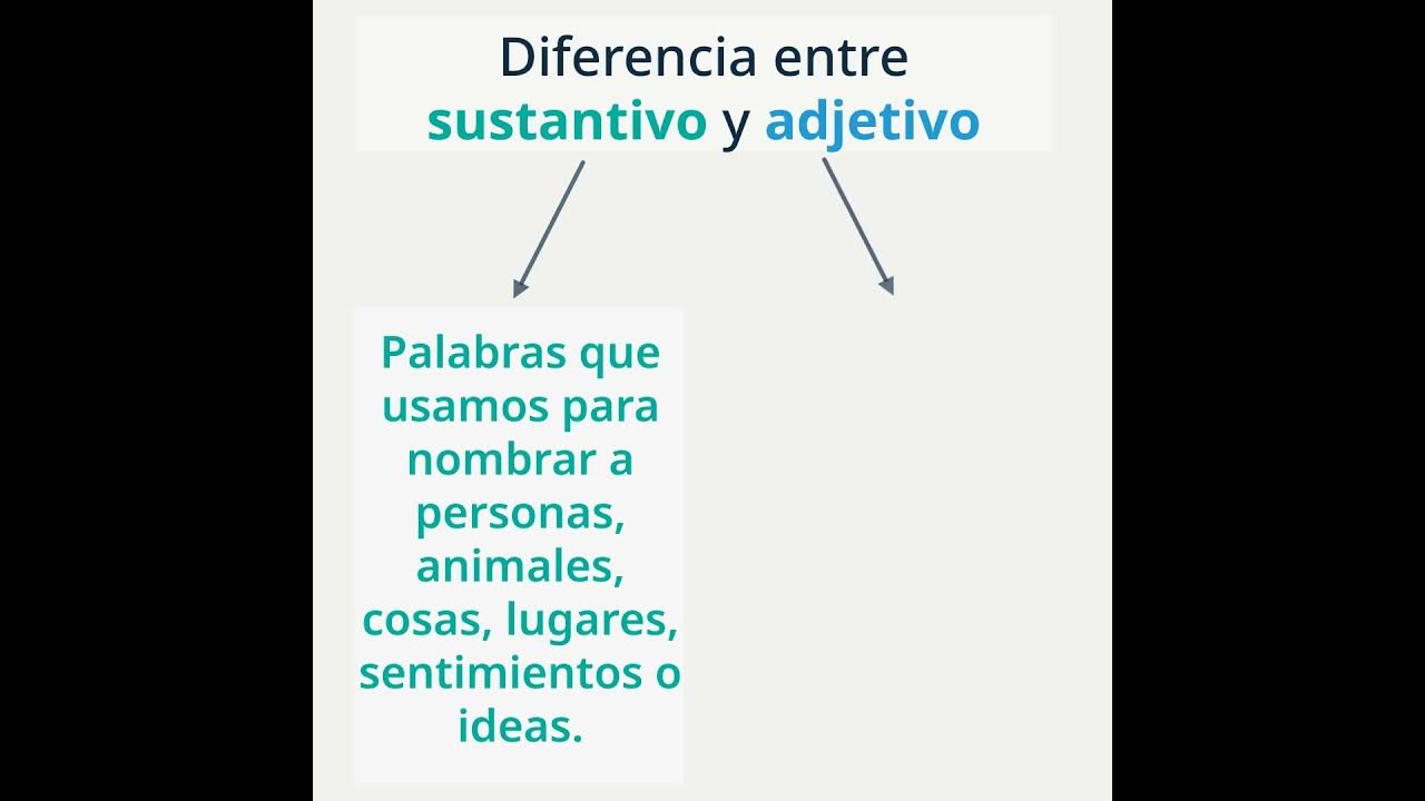 Sustantivos/Adjetivos - Nouns/Adjectives | Aprendiendo Español Mexicano ...