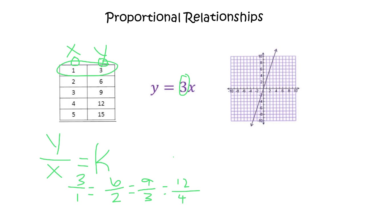 7th-grade-mca-math-review-youtube