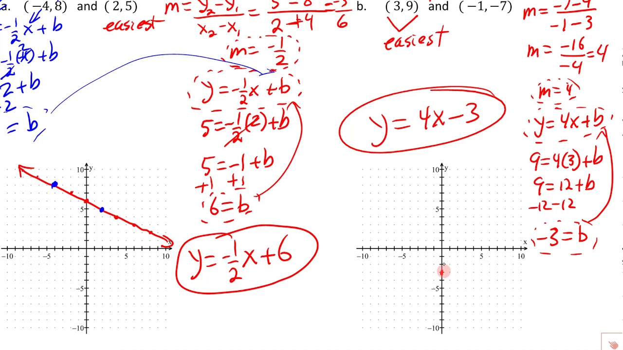 5.8 Linear Equation from Two Points - YouTube