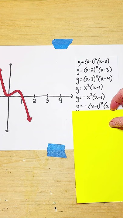 Sketching polynomial functions - YouTube