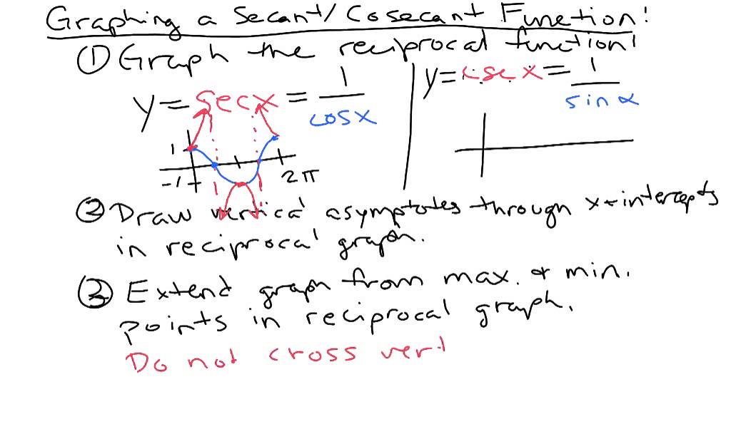 Secant Graph Part 2 - YouTube