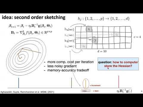 BEAR: Sketching BFGS Algorithm for Ultra-High Dimensional Feature Selection in Sublinear Memory ...