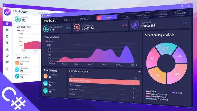 Download Bunifu UI WinForms Dataviz Advanced Free Full, 57% OFF