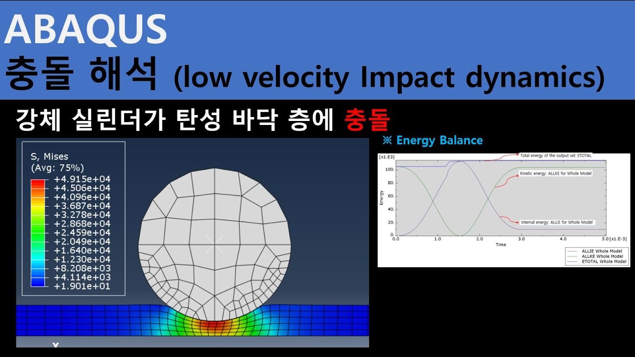 Abaqus 구조해석 - 충돌 해석 (Impact Dynamics of Rigid Cylinder to Elastic ...