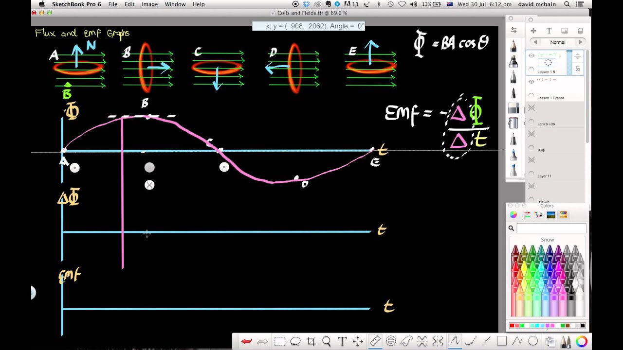 Flux and EMF graphs - YouTube
