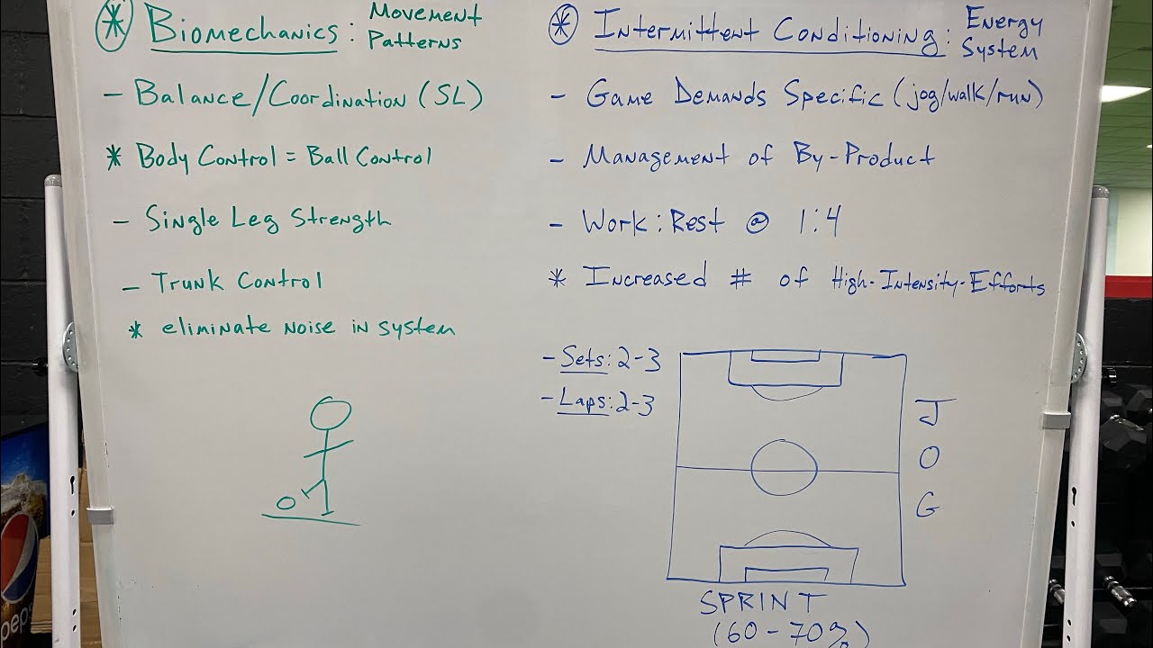 LFA Whiteboard: Movement Patterns & Intermittent Conditioning - YouTube