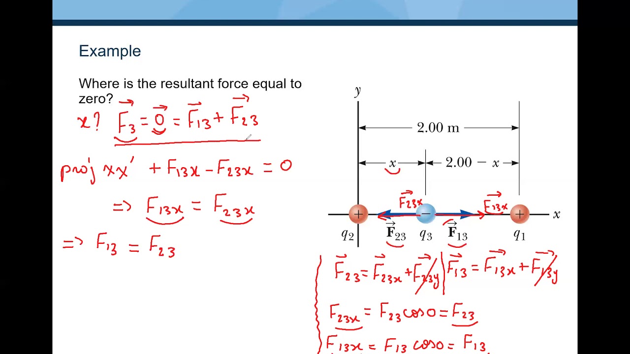 Example1 - Electric force (point charge) - YouTube