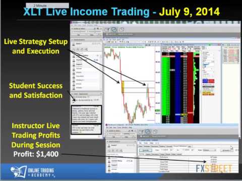 Trading Like a Bank Basics with Sam Seiden - YouTube