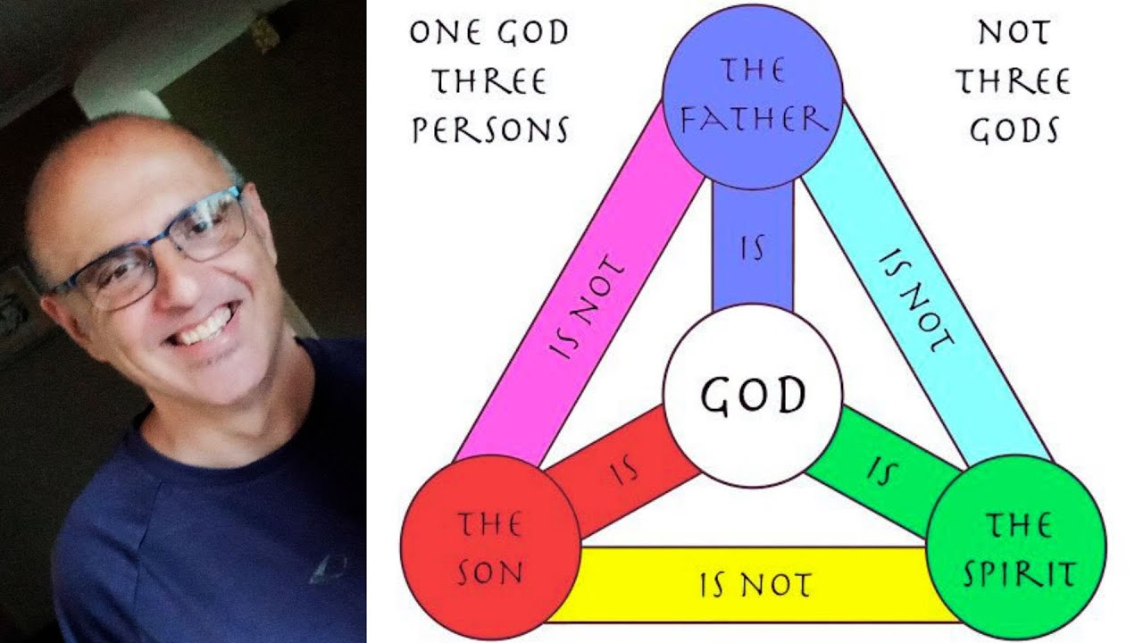 TRINITY Sunday - Reciting the NICENE CREED - YouTube