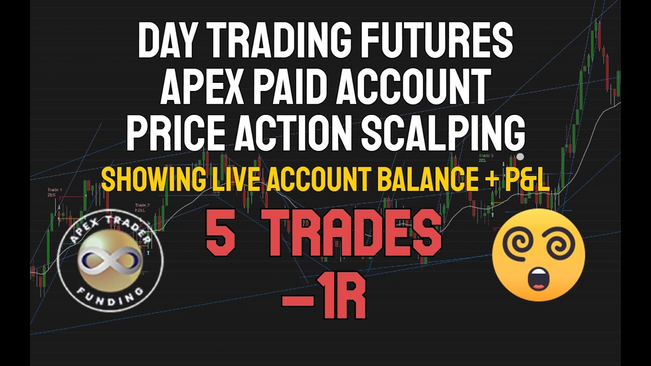 MASSIVE losses from tilt trading? Futures Day Trading Recap 6/9 - YouTube