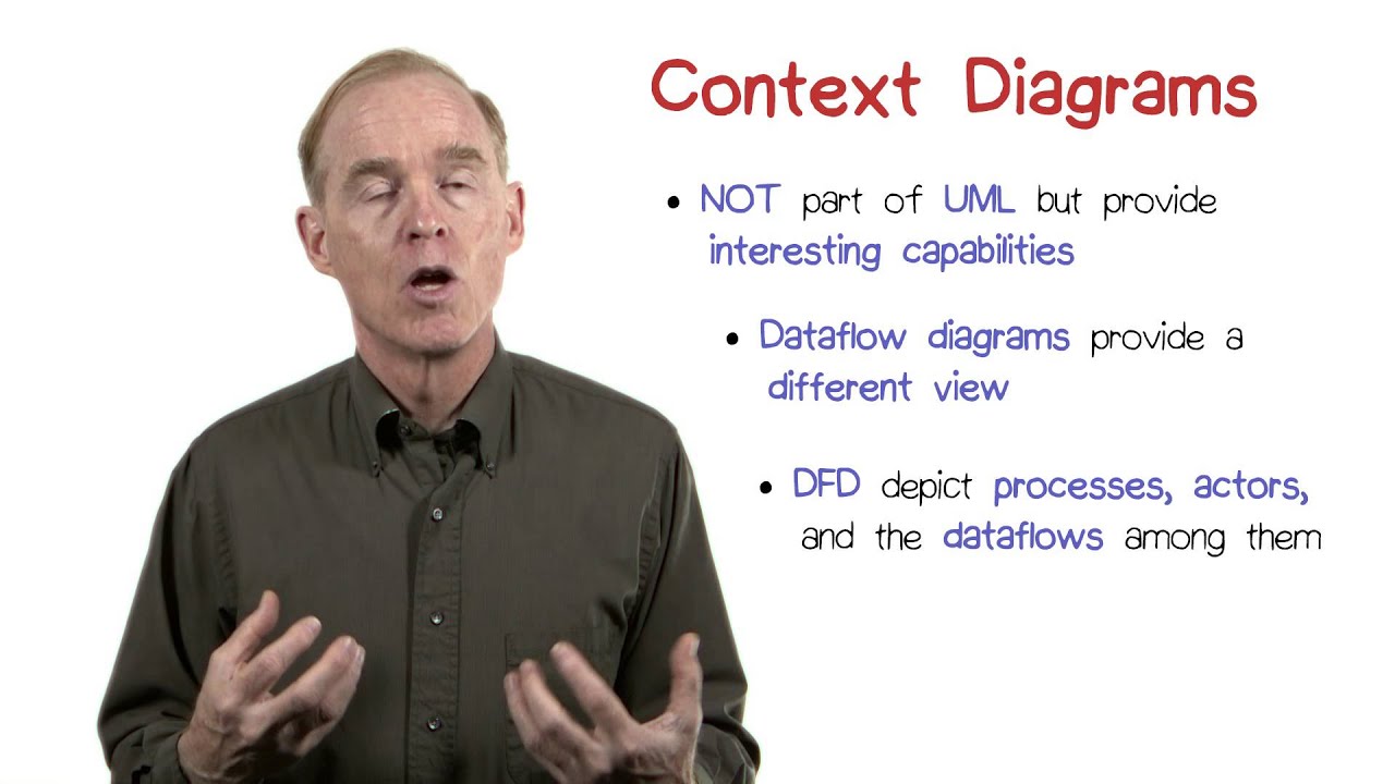 Context Diagrams - YouTube