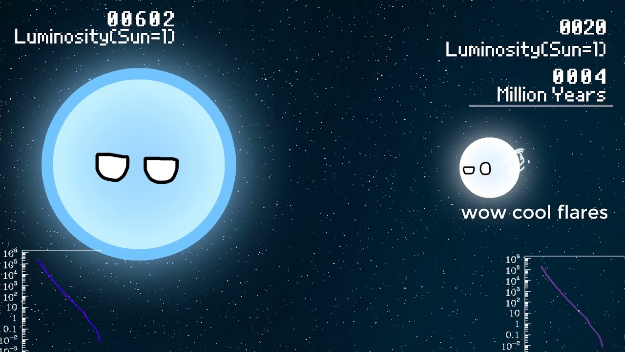 Timeline of Sirius Binary Star System - YouTube