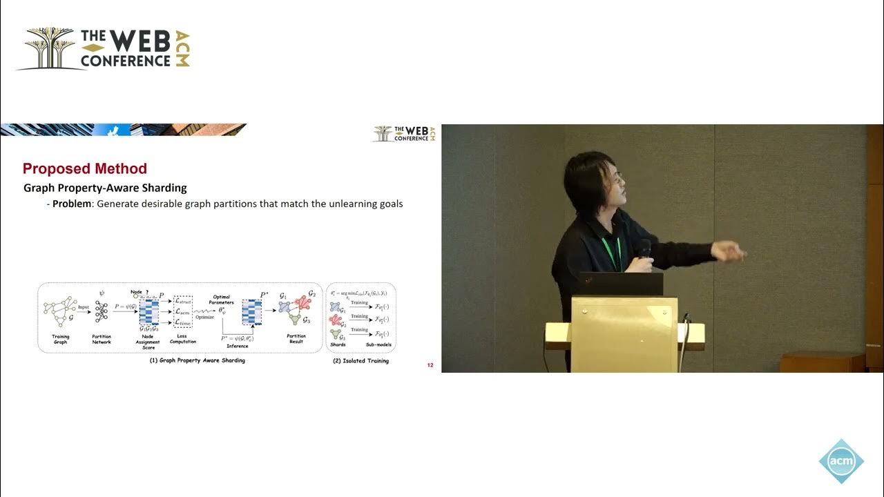 Graph Unlearning with Efficient Partial Retraining - YouTube