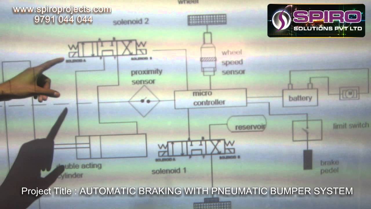AUTOMATIC BRAKING WITH PNEUMATIC BUMPER SYSTEM - YouTube