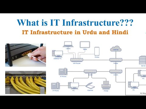 What is IT infrastructure ? information technology infrastructure in ...