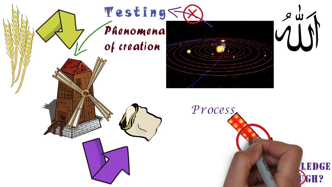 Why does God test us if He already knows what the outcome will be ...