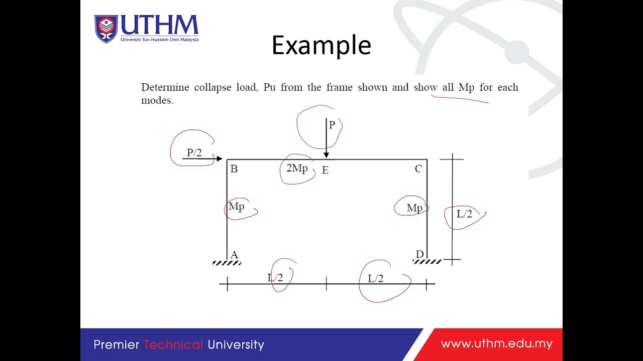 CH7 Plastic Analysis of Frame - YouTube