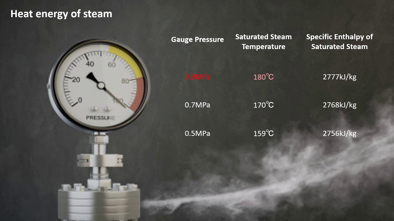 Steam pressure Temp heat energy - YouTube