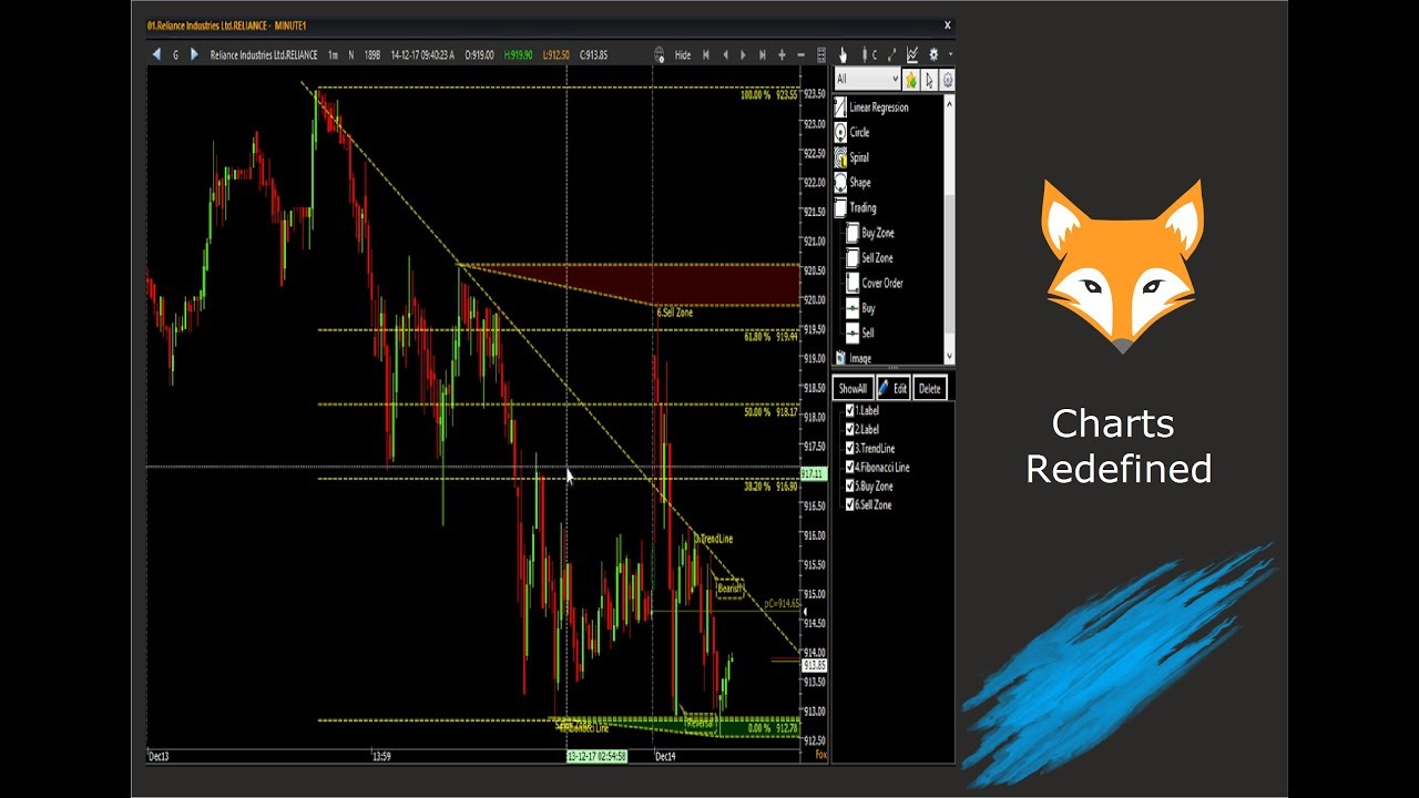 Advanced Charting - YouTube