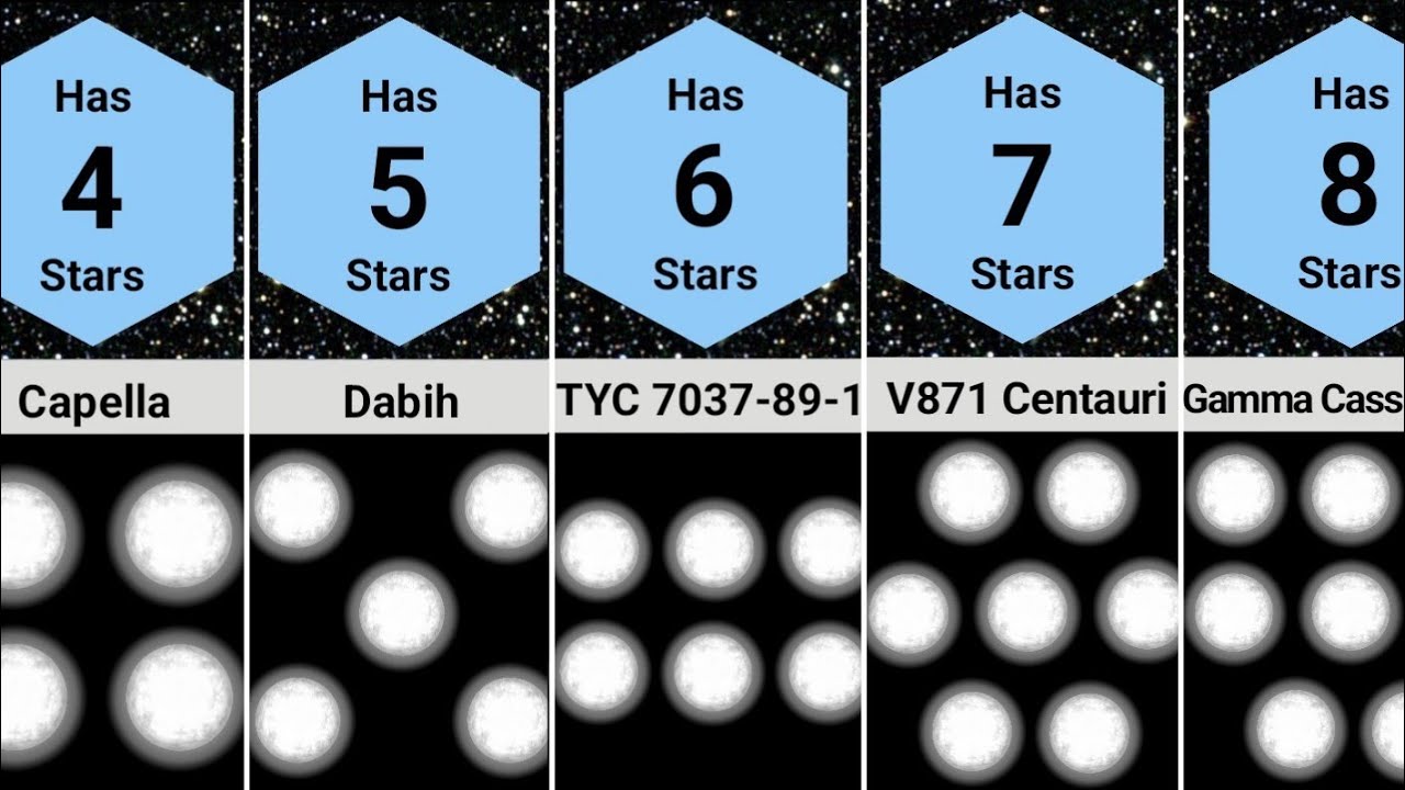 Comparison : Which Star System has how many Stars? - YouTube