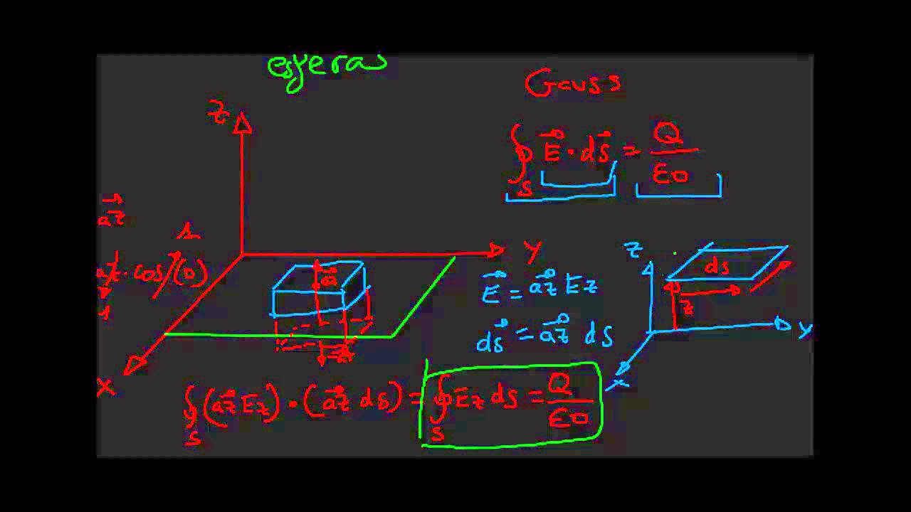 Ejemplo 3 5 plano infinito cargado - YouTube