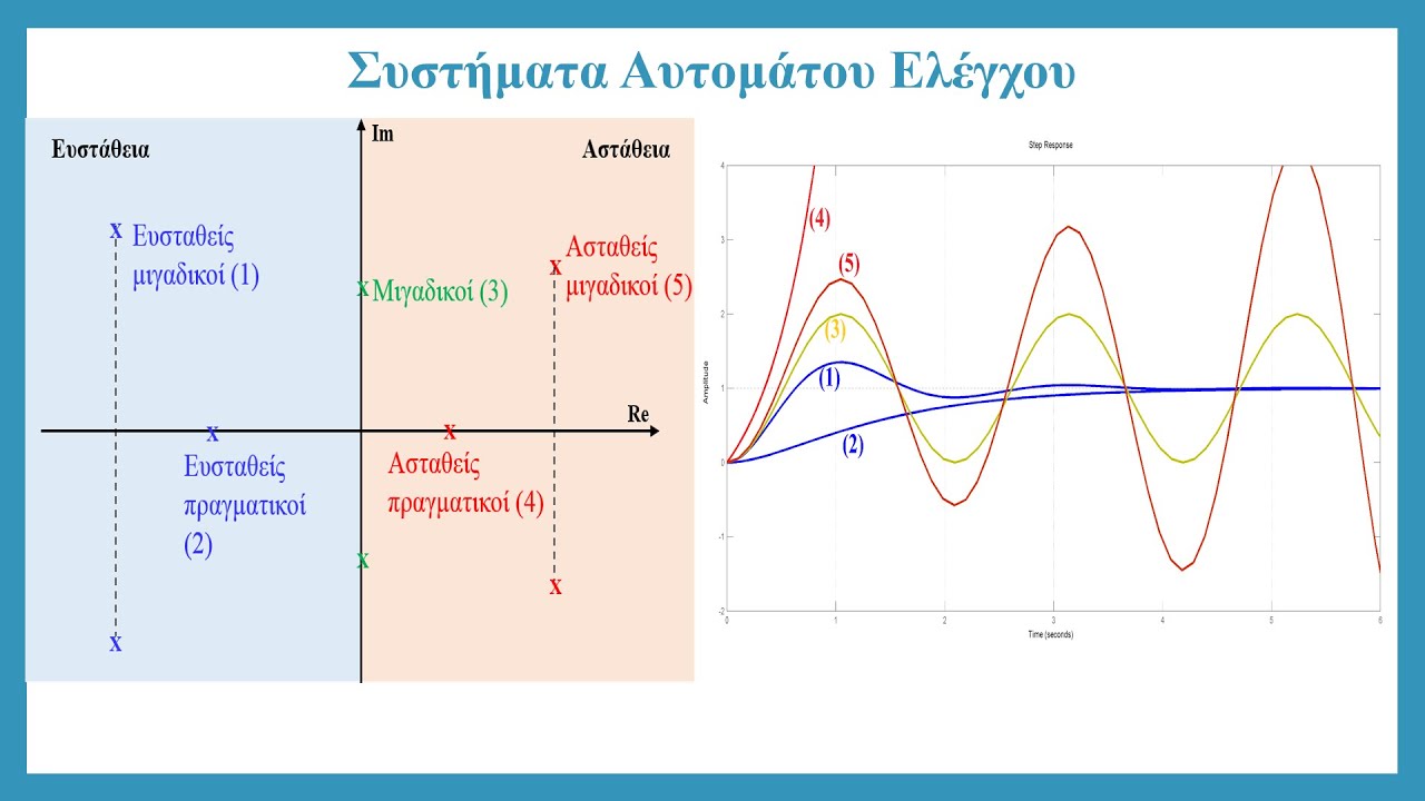 ΣΑΕ: 13 - Κριτήρια Ευστάθειας - YouTube