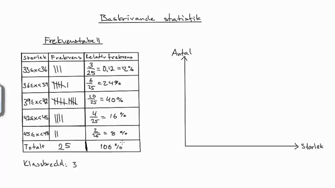 Matematik 2b: Beskrivande statistik - YouTube