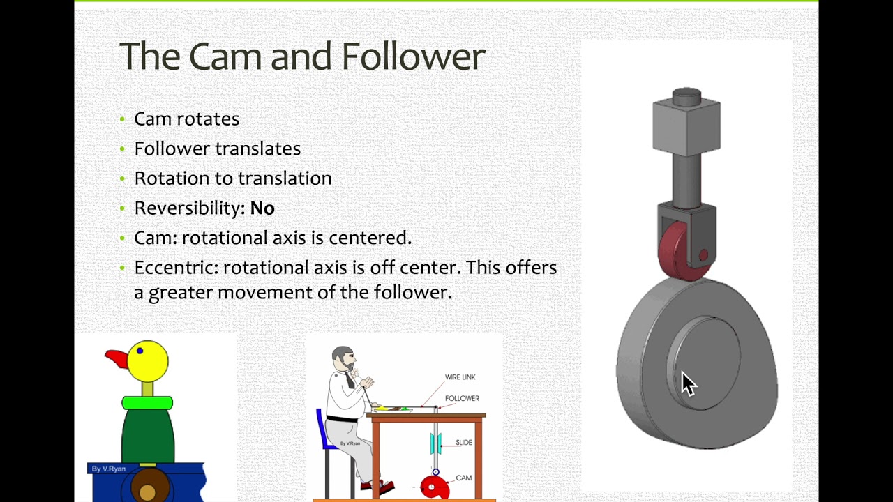 Chapter 13 - Motion transformation systems - YouTube