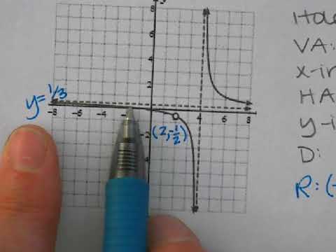 Finding Range of Rational Functions - YouTube