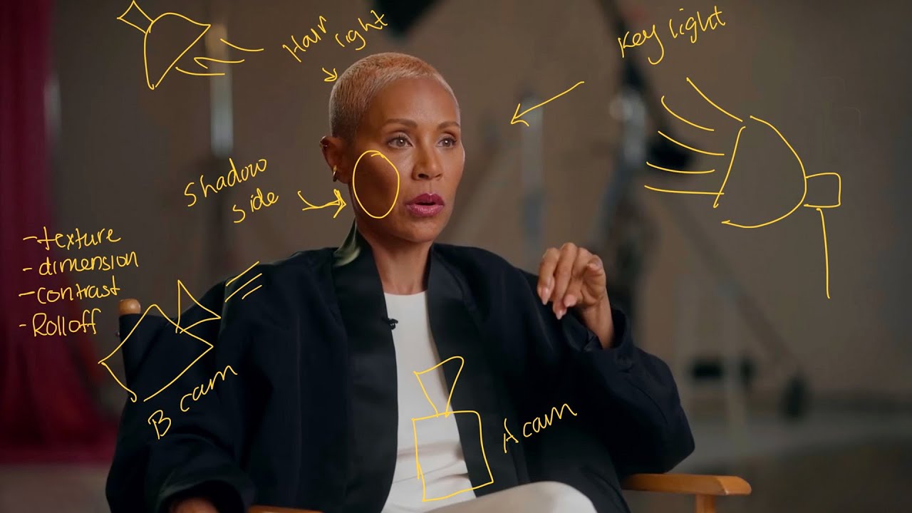 How To film MULTICAM Interviews & Podcasts Like A Pro - YouTube