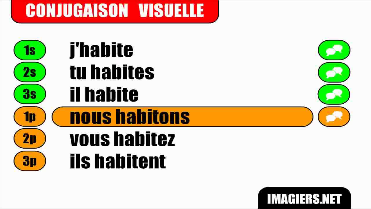 FRENCH VERB CONJUGATION = Habiter = Indicatif Présent - YouTube