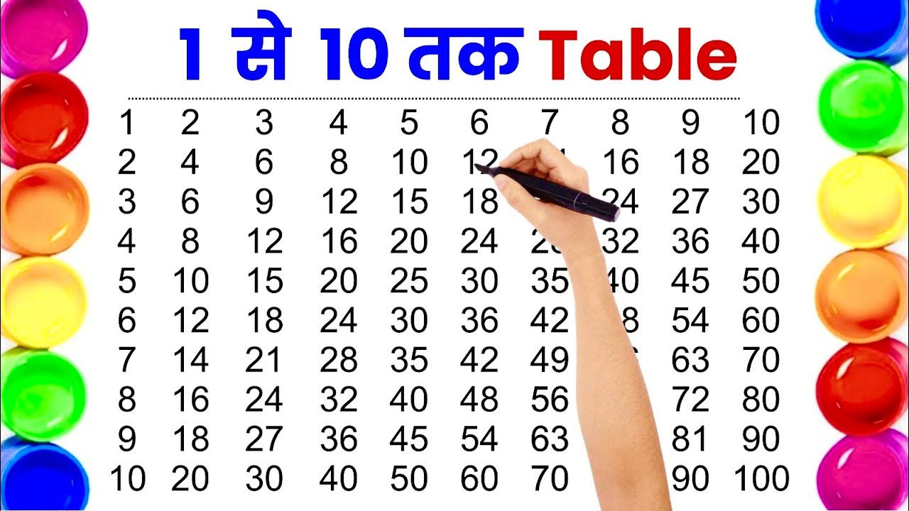 Table of 4 | tables 1 to 10 | tables 1 to 10 with English | learn the ...