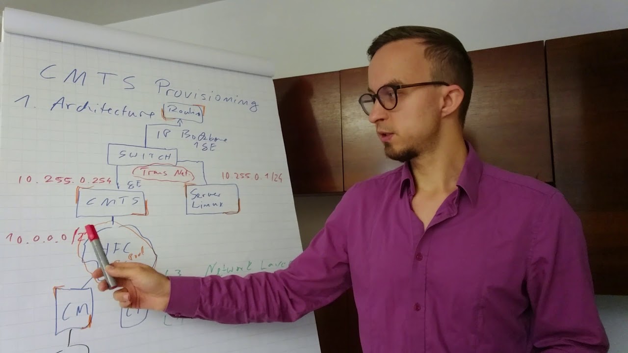CMTS routing / networking: How it works? - YouTube