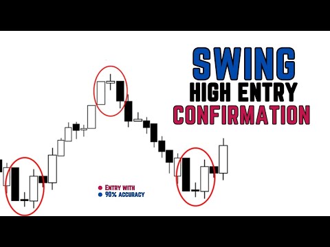 Swing High Entry Confirmation - YouTube